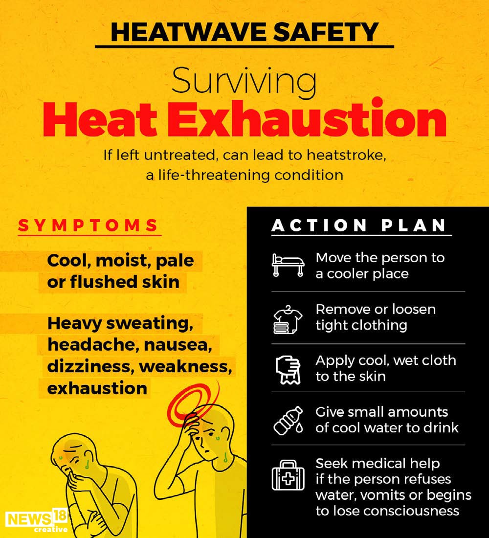 Not Just Deg C, Your Gastric Issues to Dizziness Show How Blistering ...