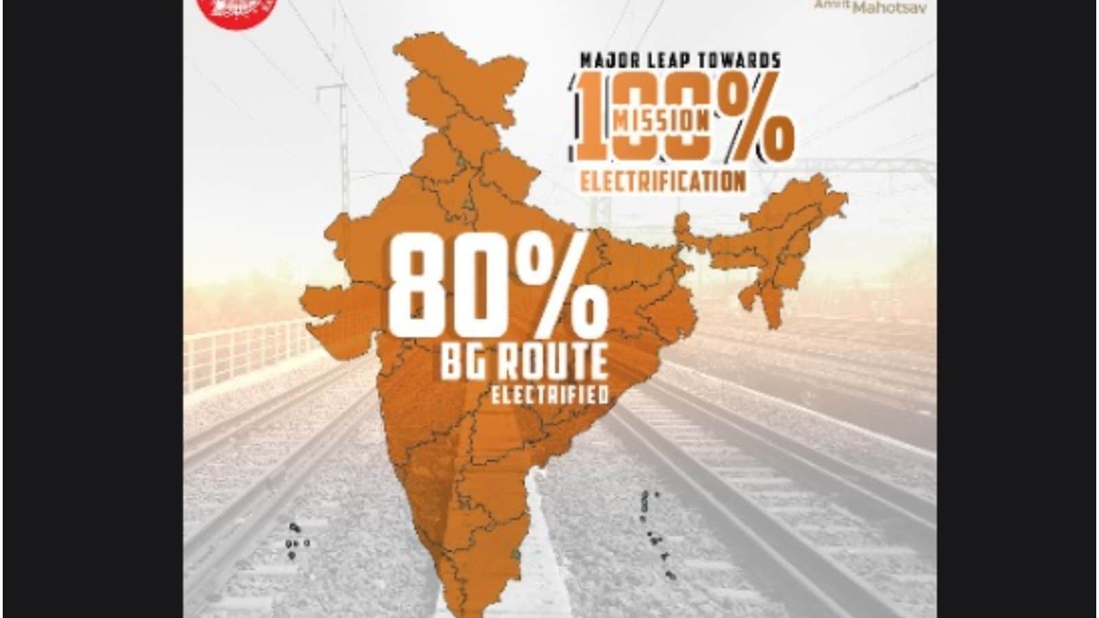 On Track to Mission 100% Electrification, Indian Railways Achieves 80% ...