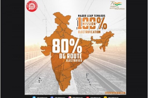 On Track to Mission 100% Electrification, Indian Railways Achieves 80% ...