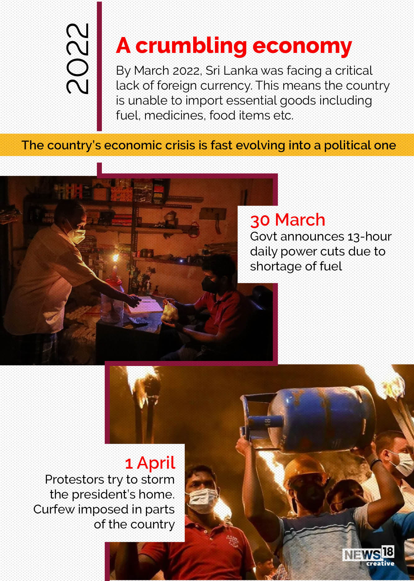 Crumbling Economy, Lack of Medicines, Skyrocketing Food Prices: How Did ...