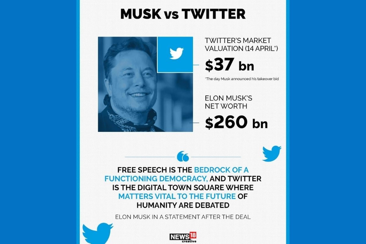 In Photos: How Elon Musk's $44 Billion Twitter Acquisition Unfolded ...