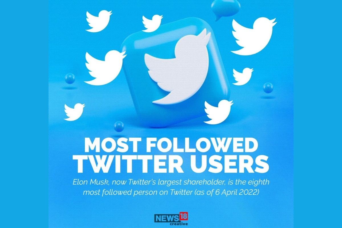 Top 10 Most Followed People On Twitter, In Photos