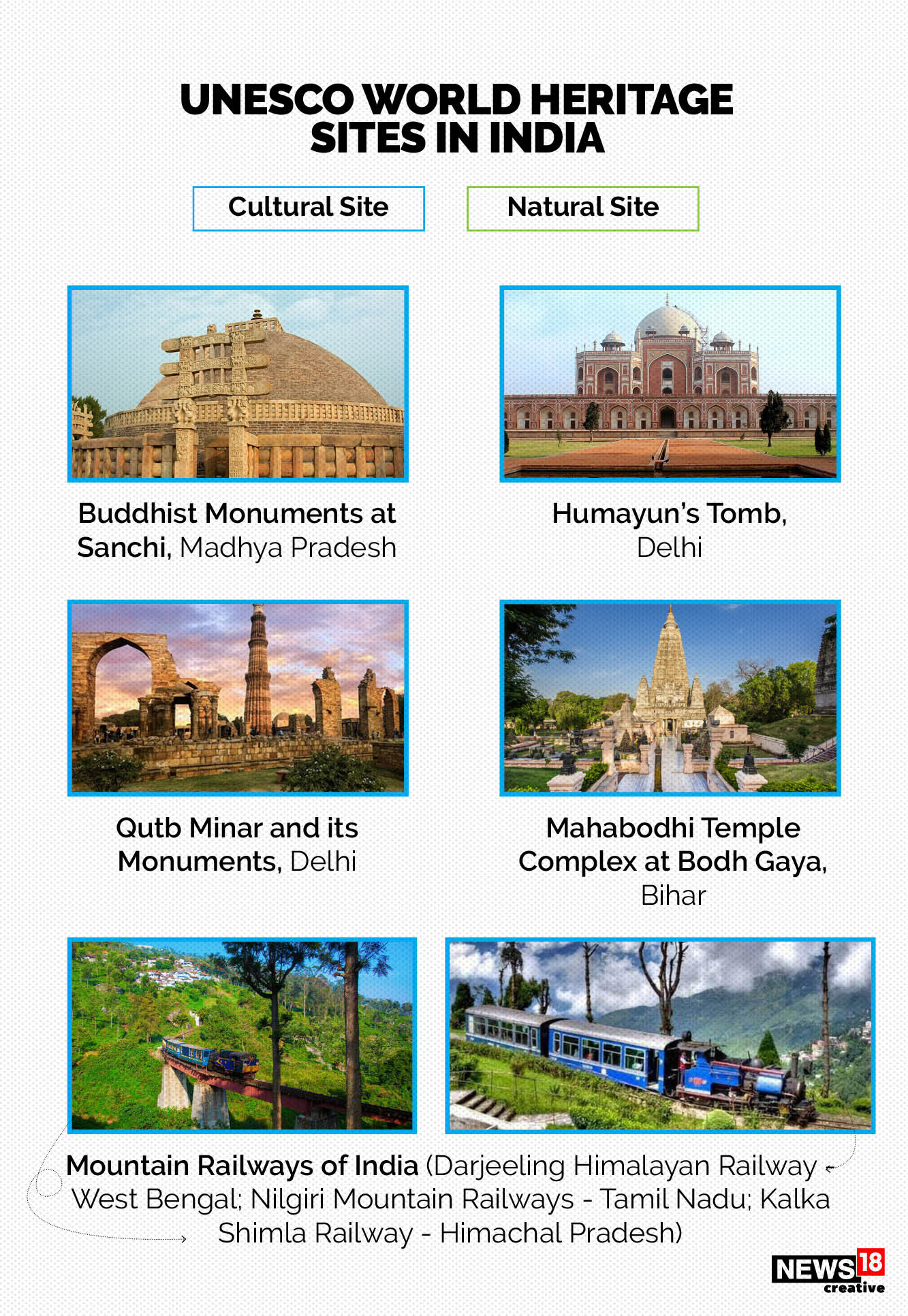 IN PICS: UNESCO World Heritage Sites in India - News18