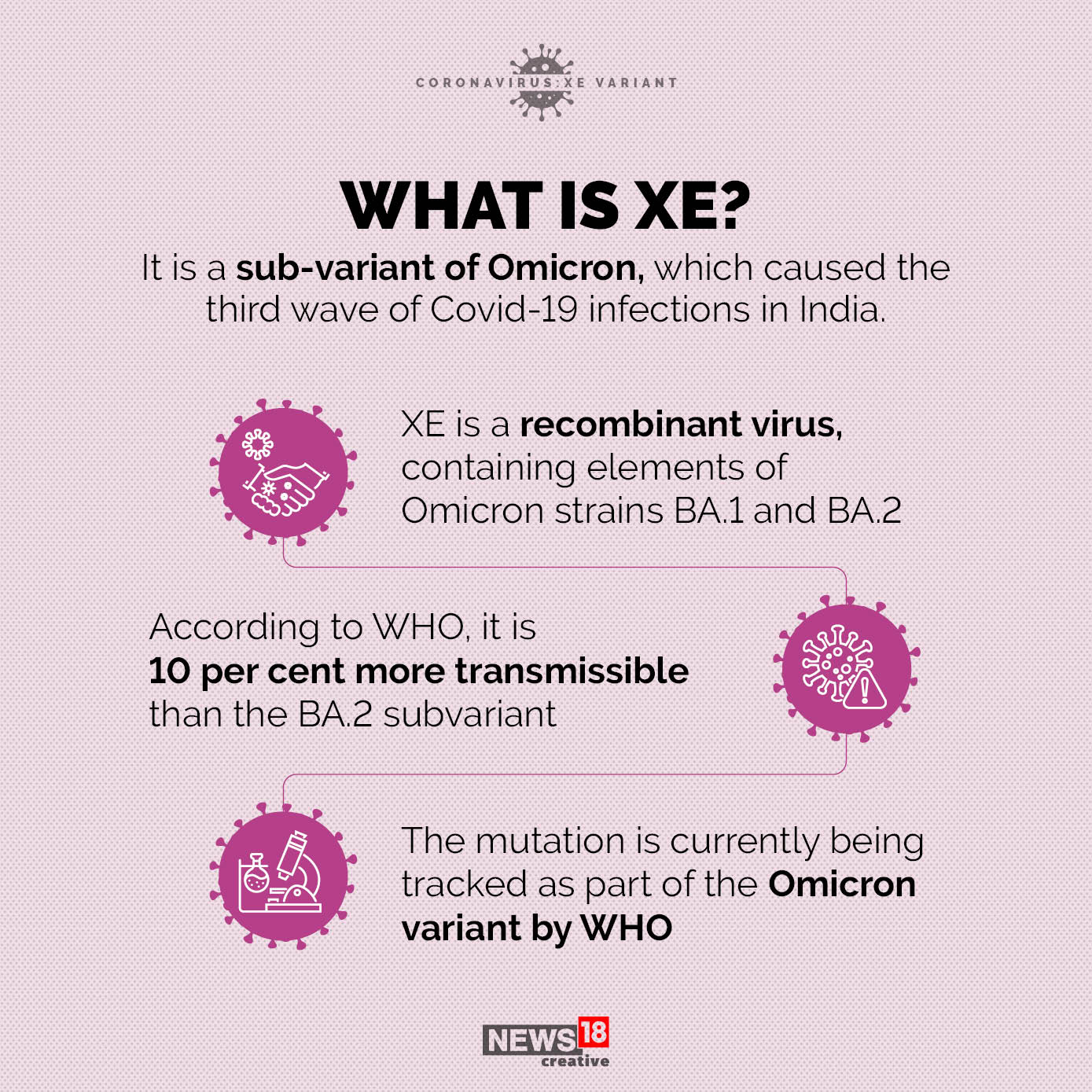XE Variant of Covid-19: Know About This New Mutation And Its Symptoms ...