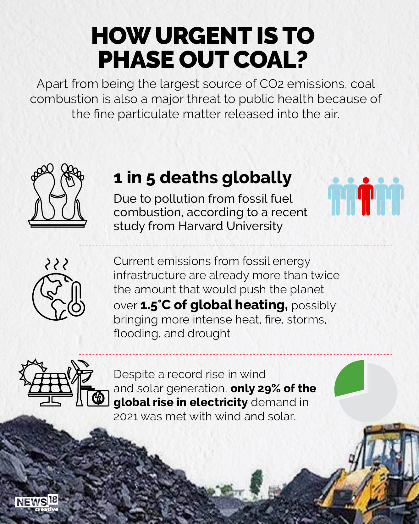 In GFX | Can We Phase Out Coal And What Are The Major Challenges? - News18