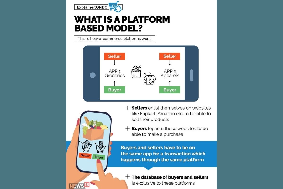 Open Network For Digital Commerce (ONDC), The UPI For E-Commerce ... Open Network For Digital Commerce (ONDC), The UPI For E-Commerce ...