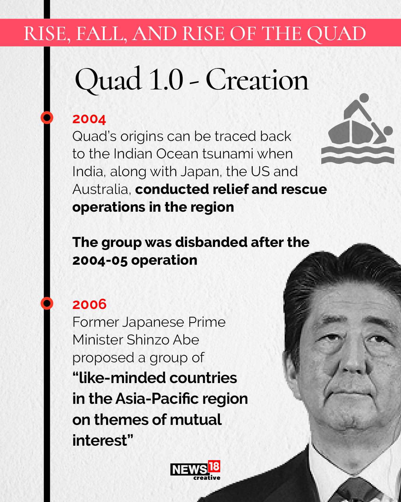 In GFX | How The Quad Group Evolved Over The Years And What Does It Do ...