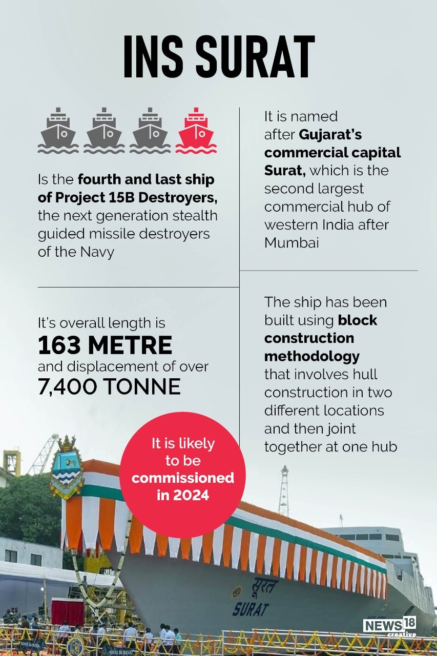 INS Surat, INS Udaygiri: All You Need to Know About 2 Indigenous ...