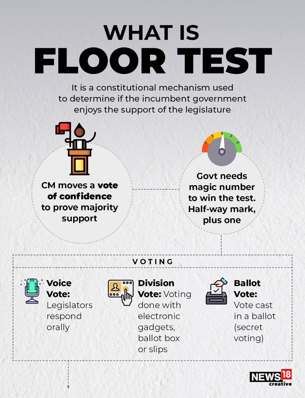 Maharashtra MVA Crises: All You Need To Know About A Floor Test | IN ...