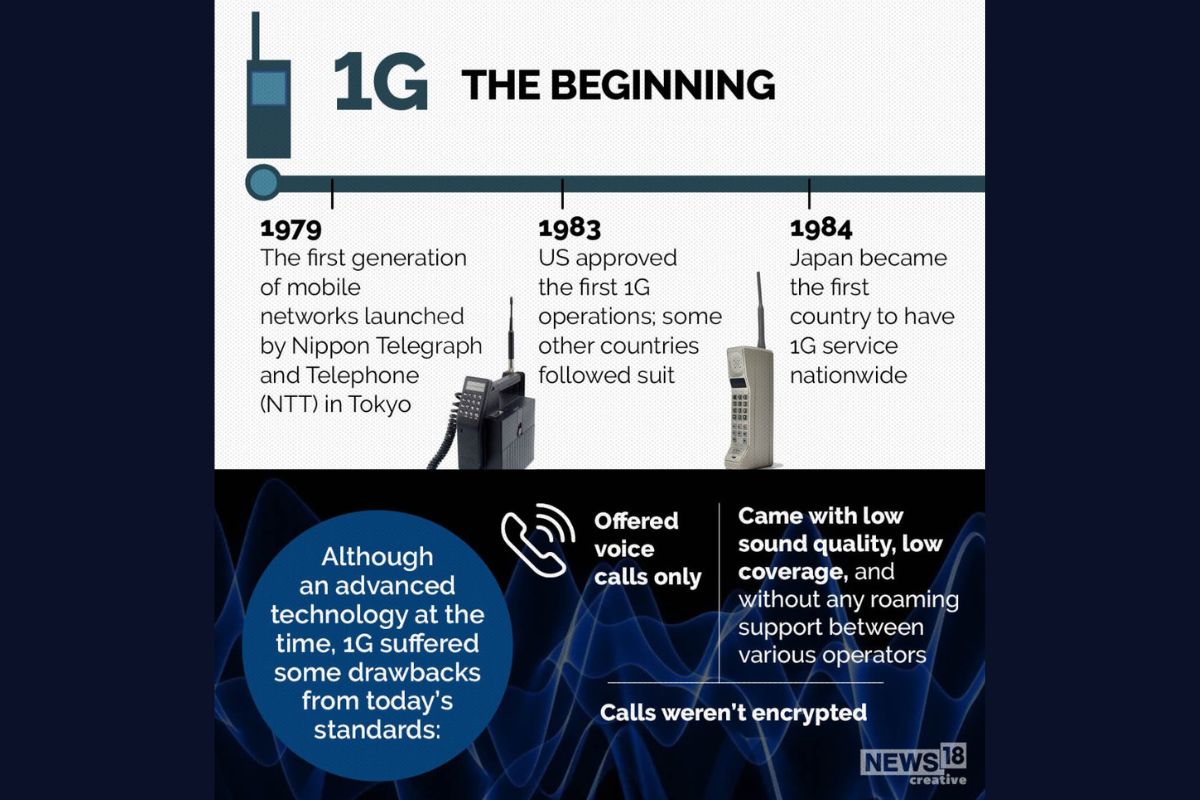 With 5G Spectrum Auction Getting Green Light, Here's A Look At The ...