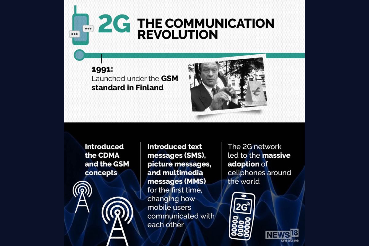 With 5G Spectrum Auction Getting Green Light, Here's A Look At The ...