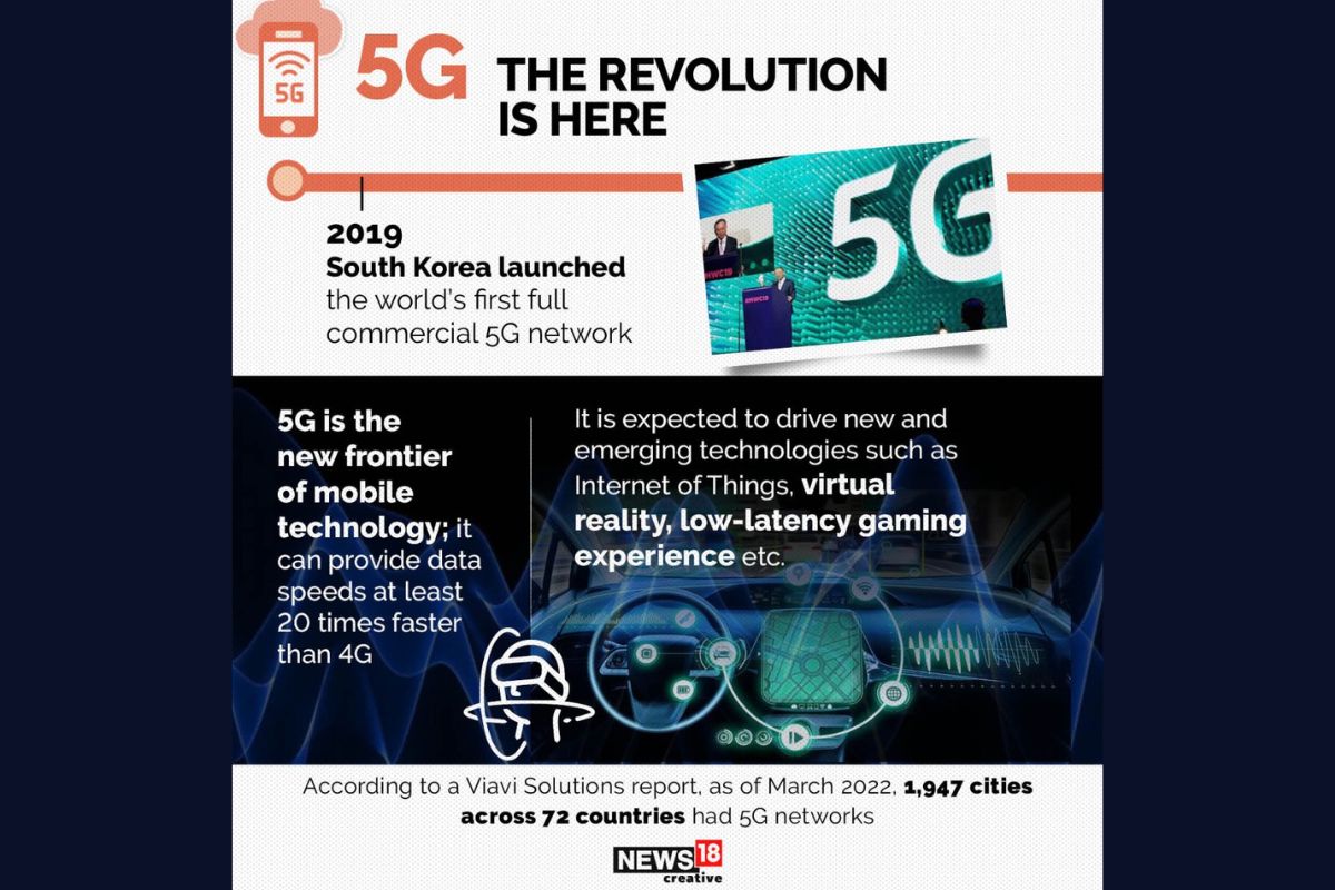 With 5G Spectrum Auction Getting Green Light, Here's A Look At The ...