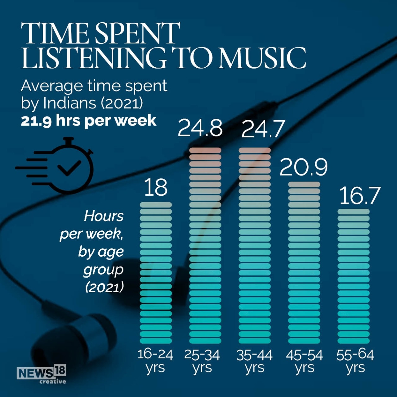 On World Music Day, A Look At The Rs 18.7 Billion Musical Industry In ...