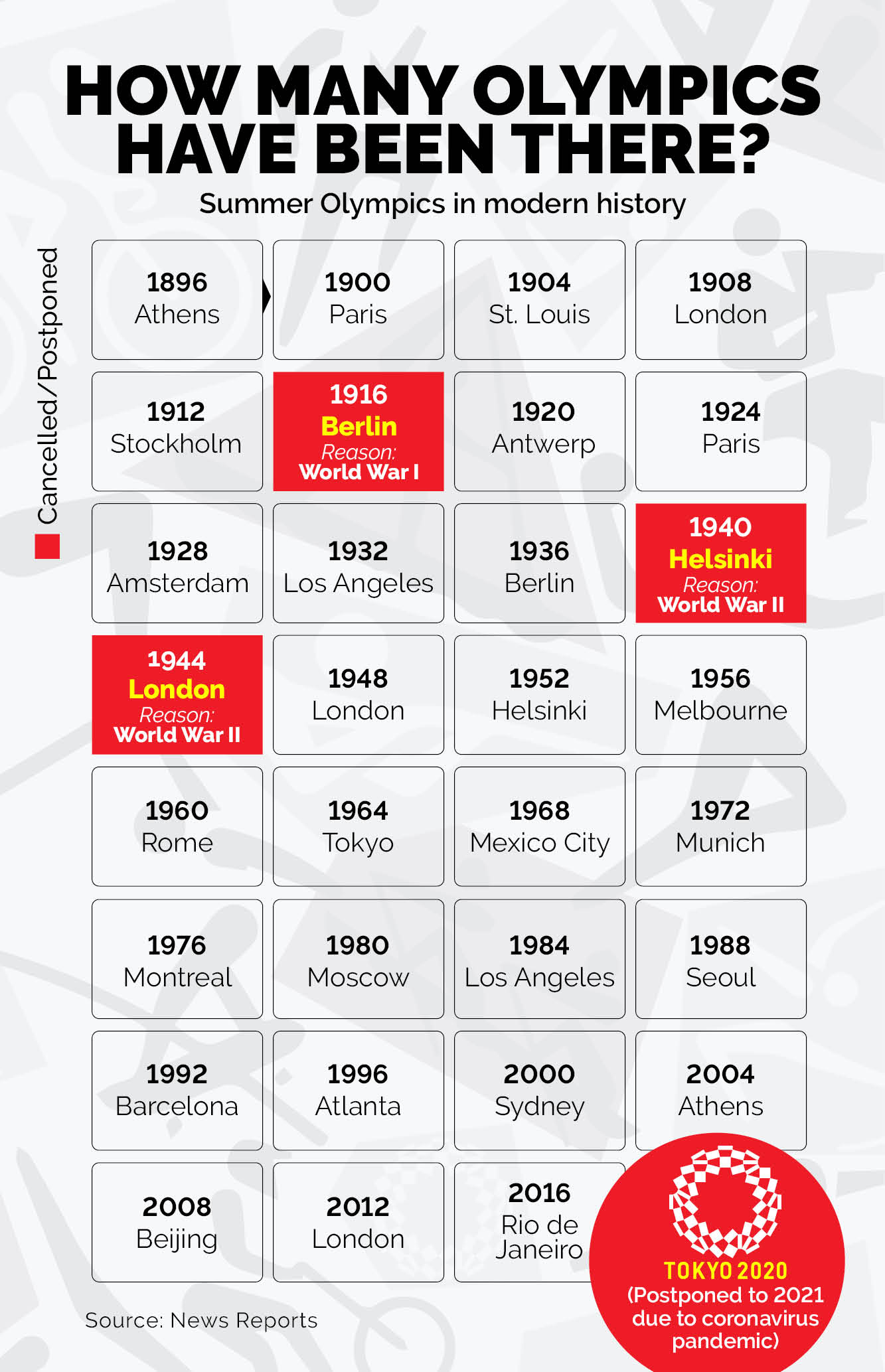 International Olympic Day 2022: Theme, History, and Significance ...