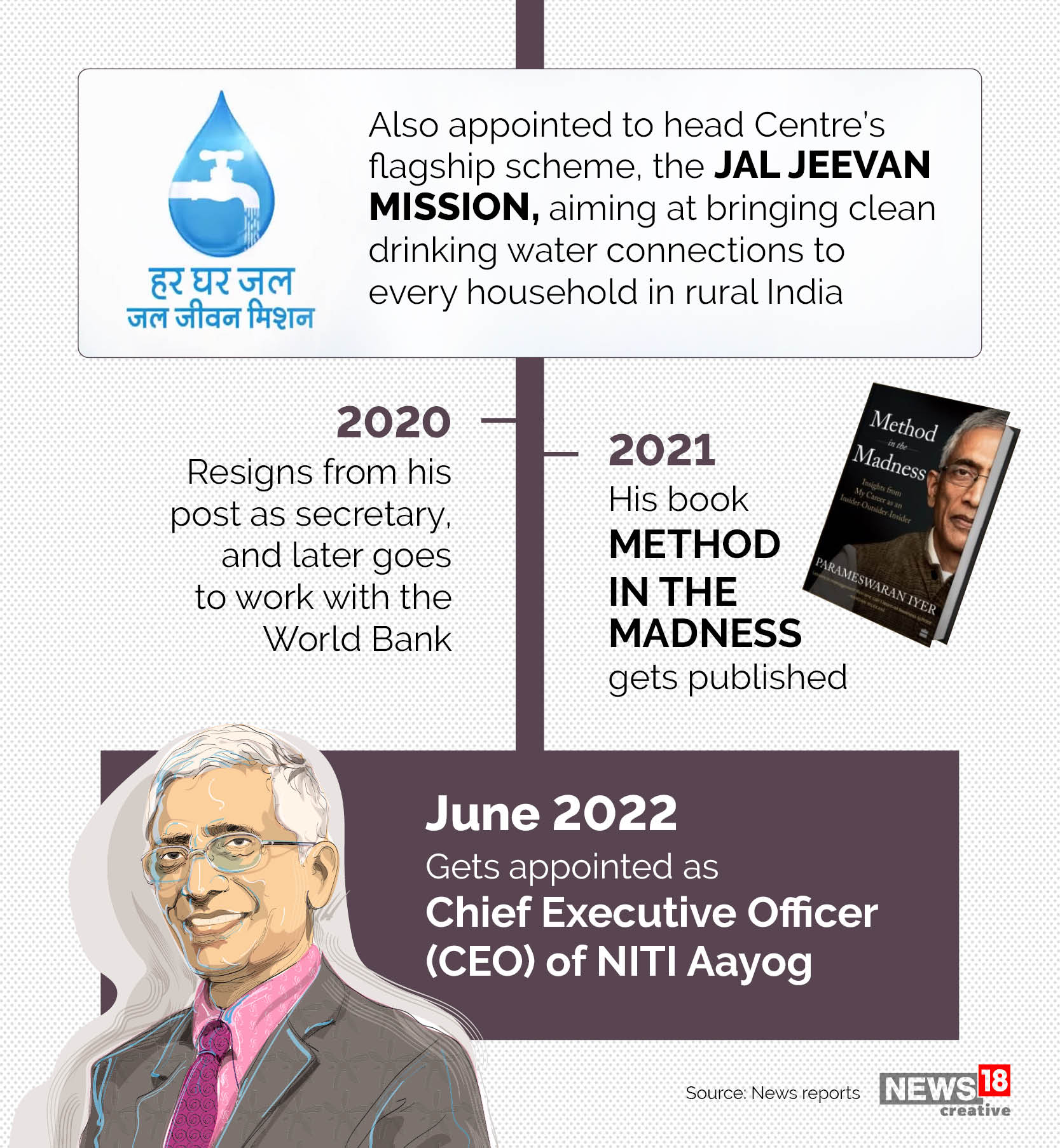 Parameswaran Iyer: All About Ex-bureaucrat Behind Swachh Bharat Mission ...