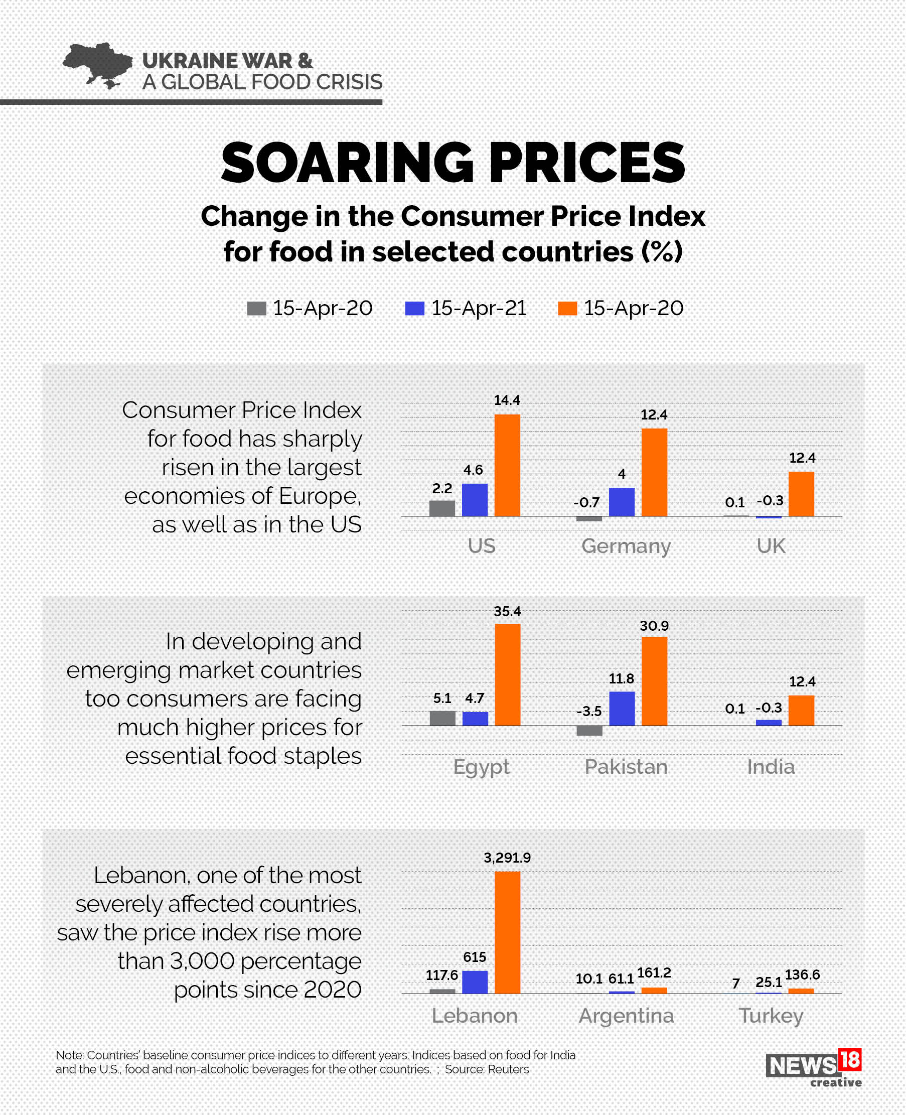 In GFX | How War In Ukraine Is Fuelling Inflation And Global Food ...