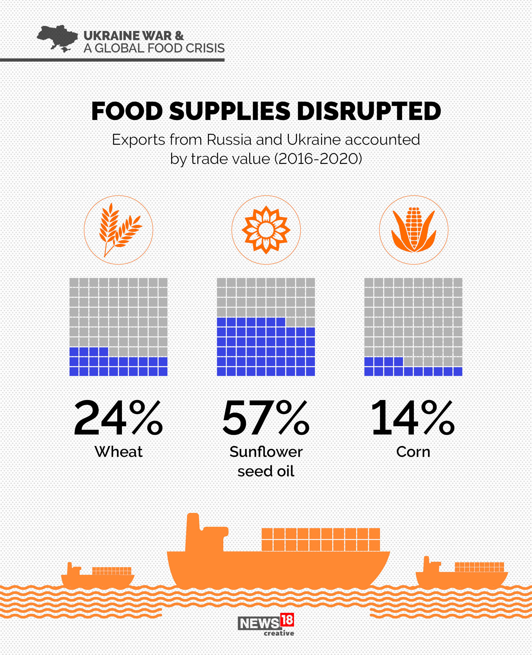 In GFX | How War In Ukraine Is Fuelling Inflation And Global Food Crisis?