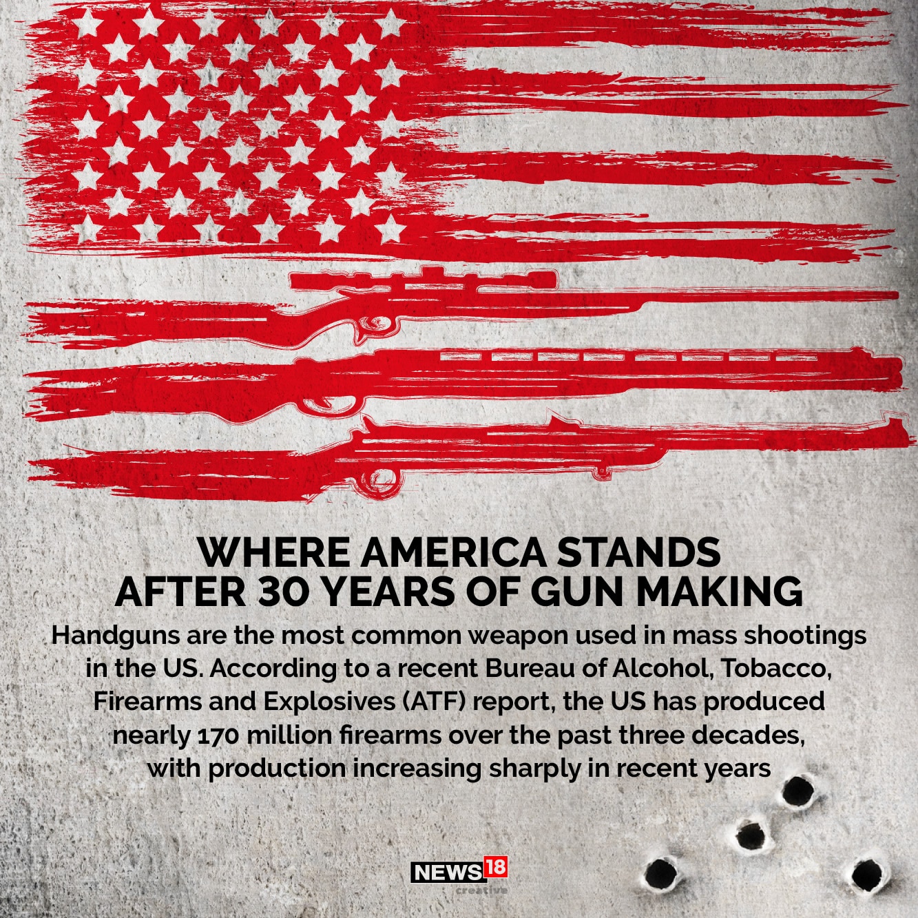 Where Does America Stand After 30 Years of Gun Making? News18 Explains ...