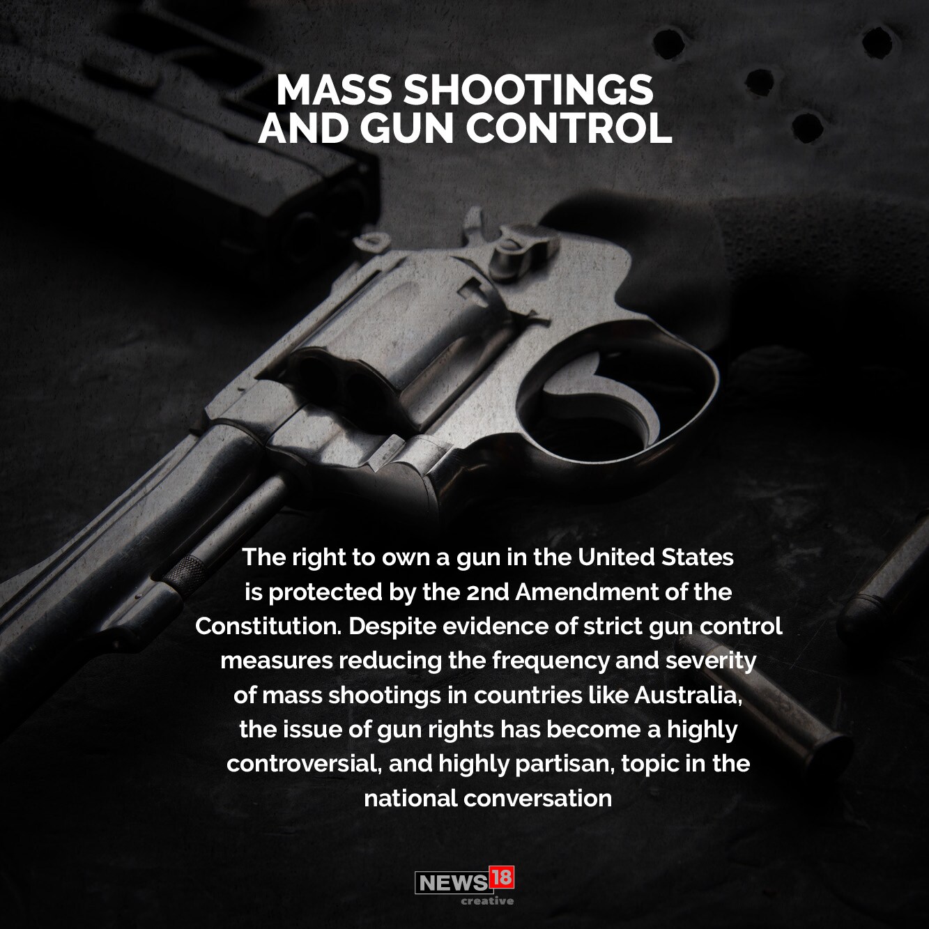 Where Does America Stand After 30 Years of Gun Making? News18 Explains ...