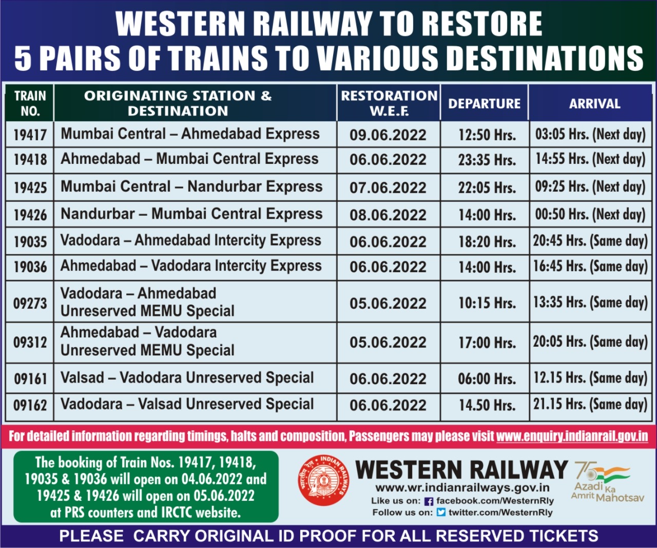 Indian Railways Extends Trips of These 14 Pairs of Summer Special ...