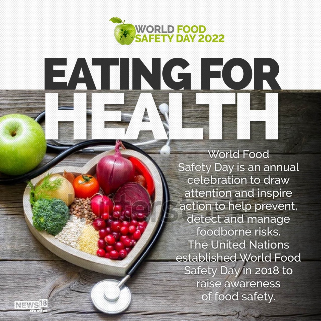 World Food Safety Day: Here's Why Food Awareness is Important - News18