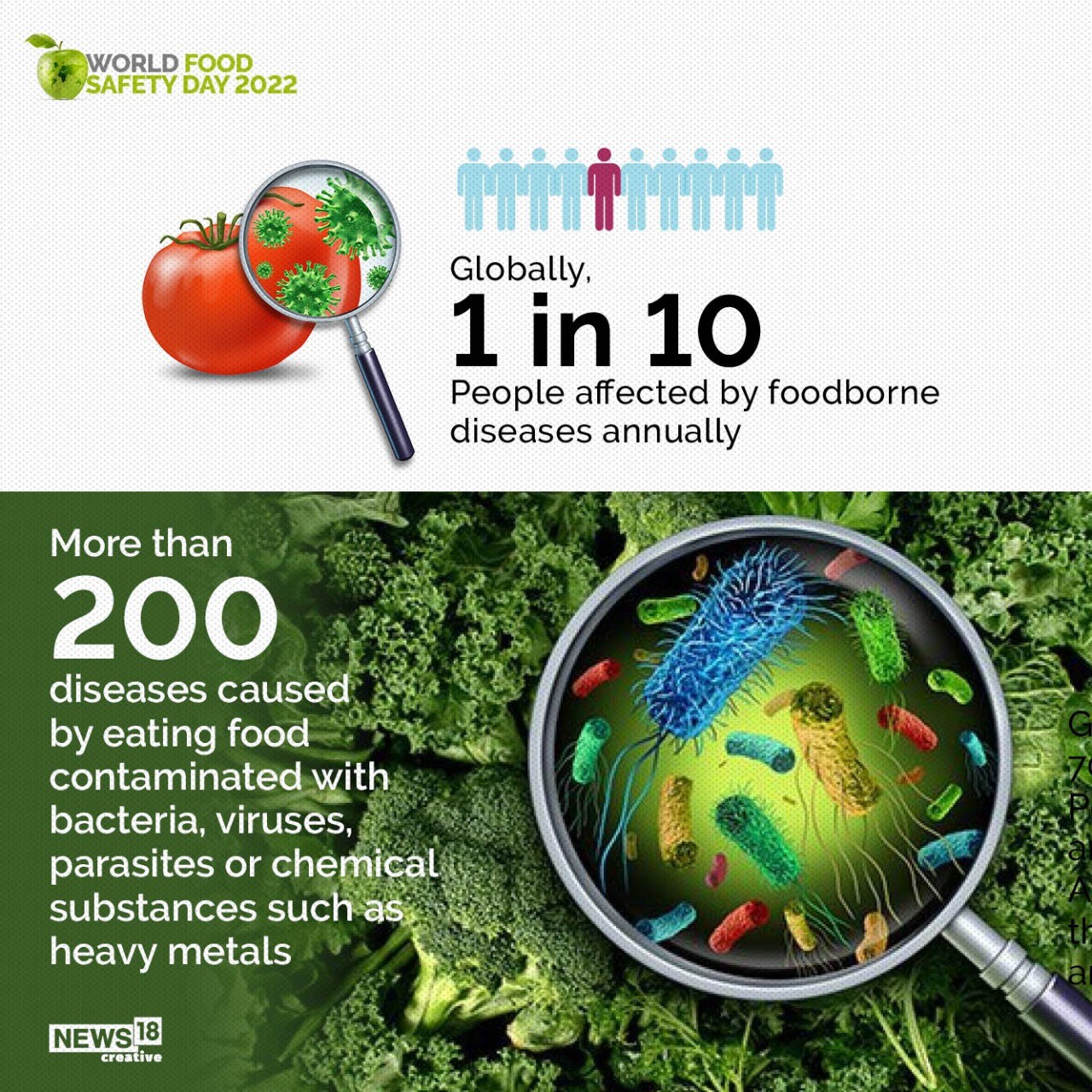 World Food Safety Day: Here's Why Food Awareness is Important - News18