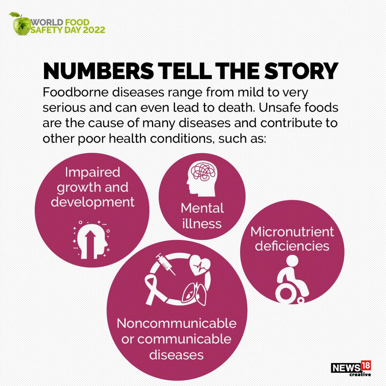 World Food Safety Day: Here's Why Food Awareness is Important - News18