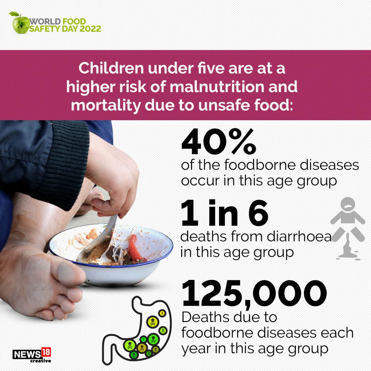 World Food Safety Day: Here's Why Food Awareness is Important - News18
