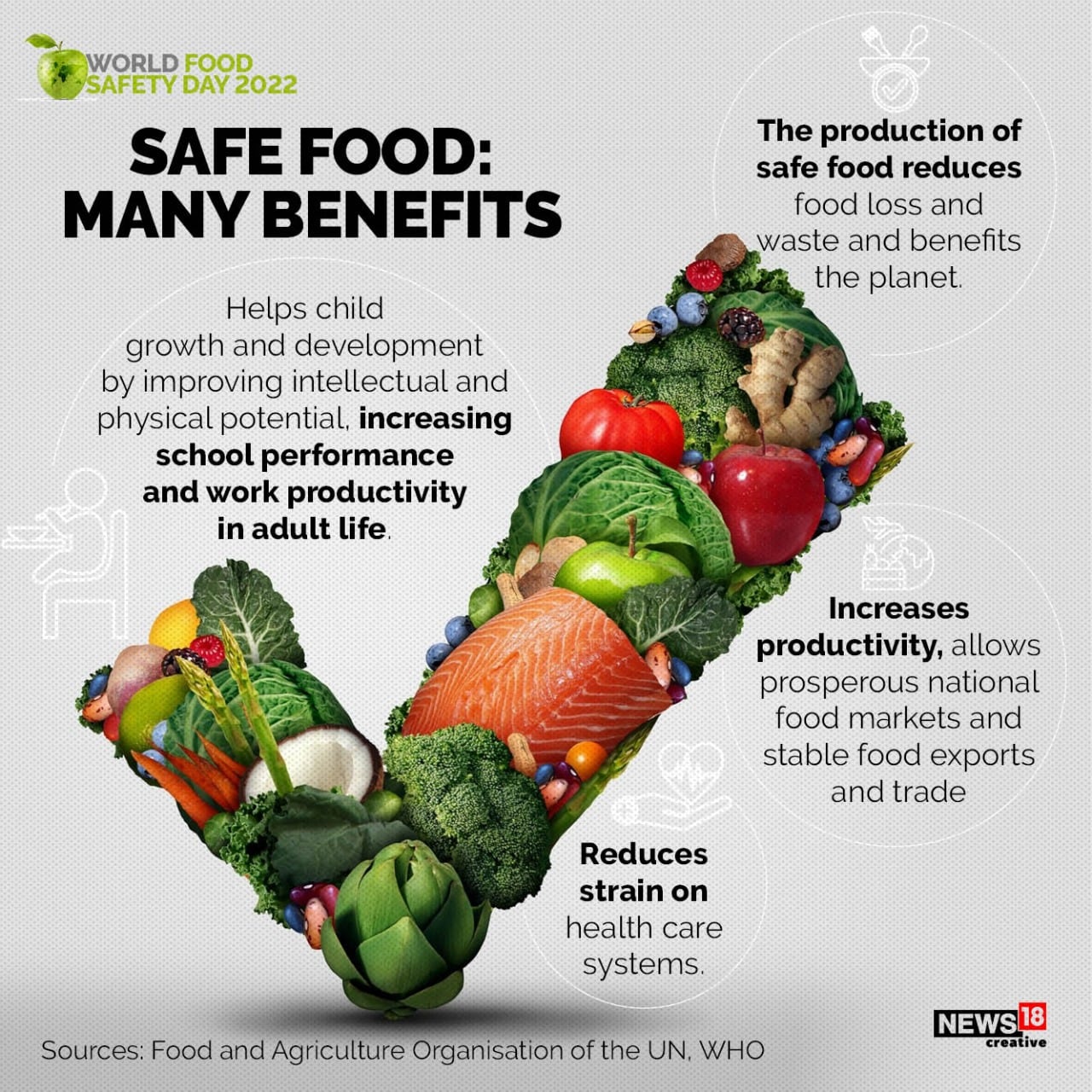 World Food Safety Day: Here's Why Food Awareness is Important - News18