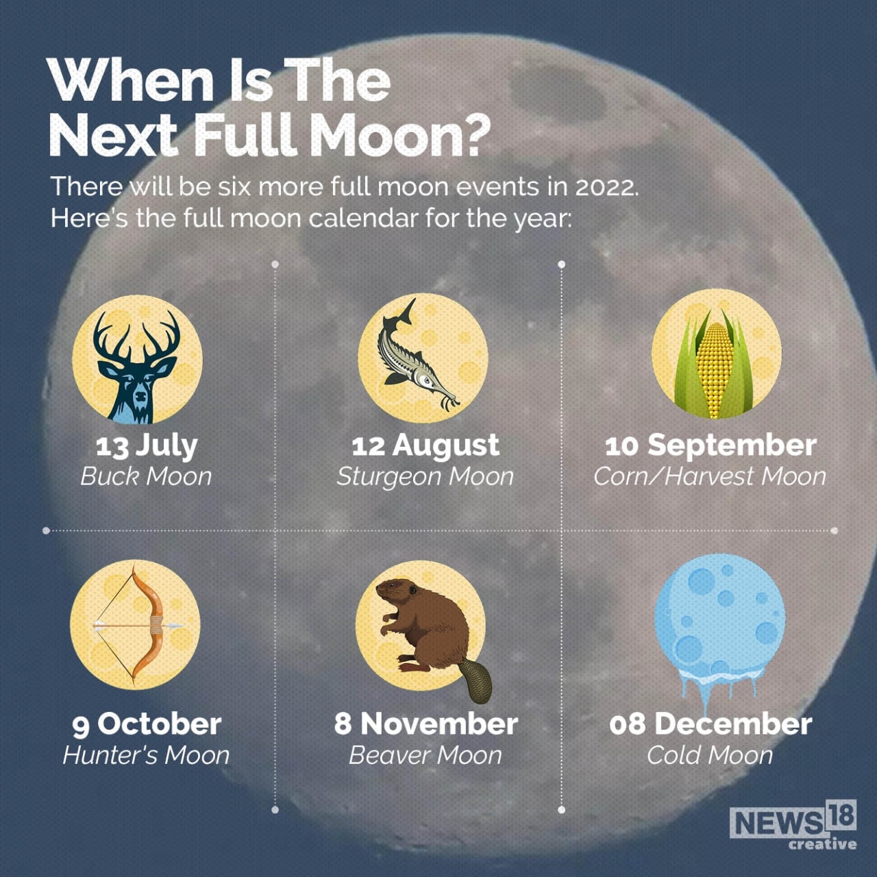 In Photos: What is Strawberry Moon and How Rare is this Phenomenon ...