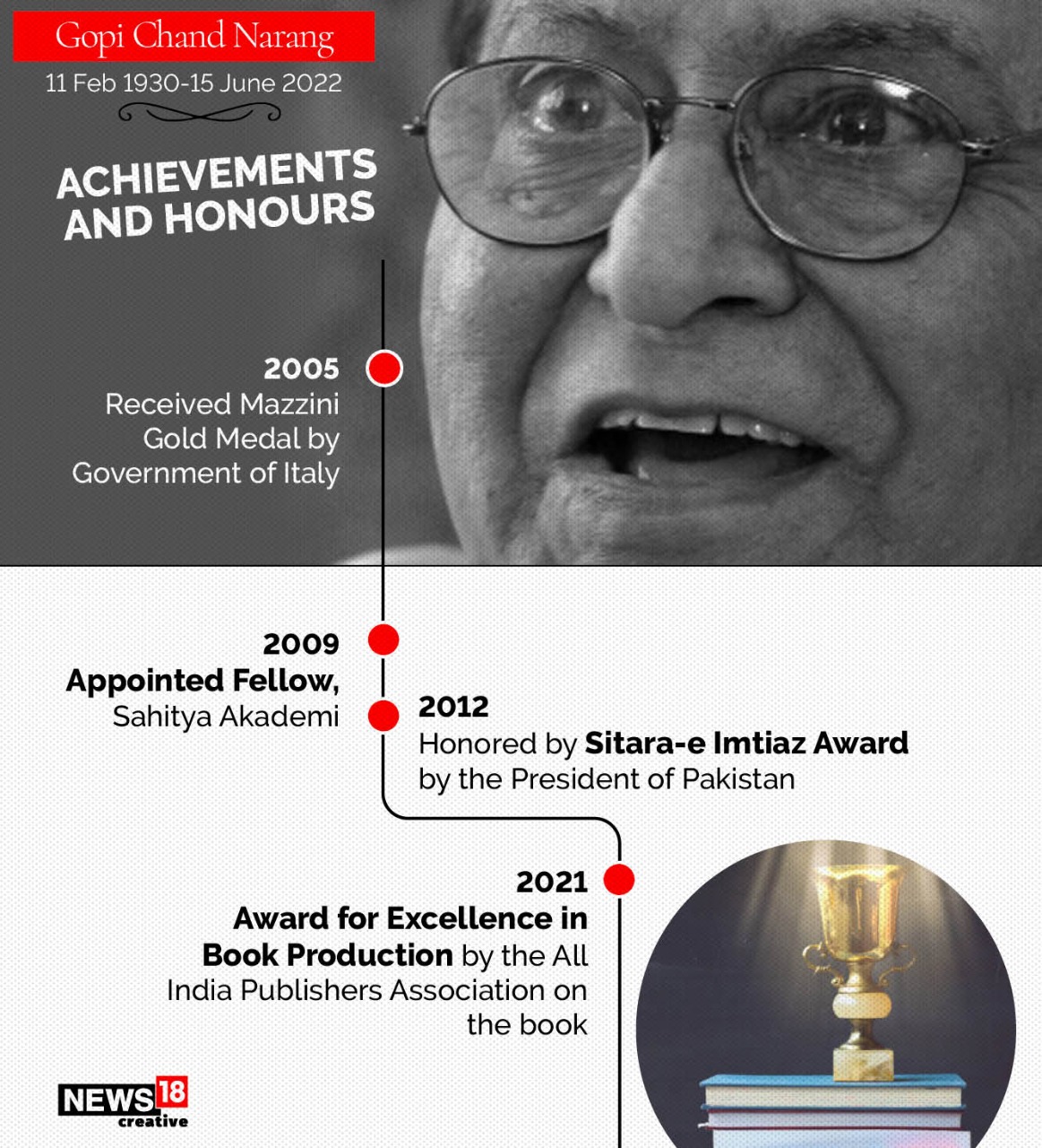 In Pictures | Prof Gopi Chand Narang Passes Away at 91, Here's Look at ...