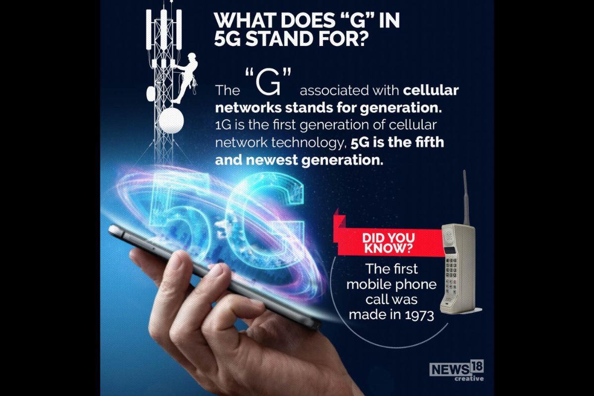 5G Spectrum Auction Day 1 Concludes: Here's A History Of All ...