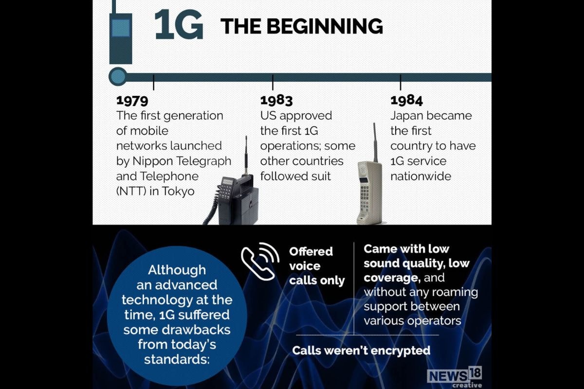 5G Spectrum Auction Day 1 Concludes: Here's A History Of All ...