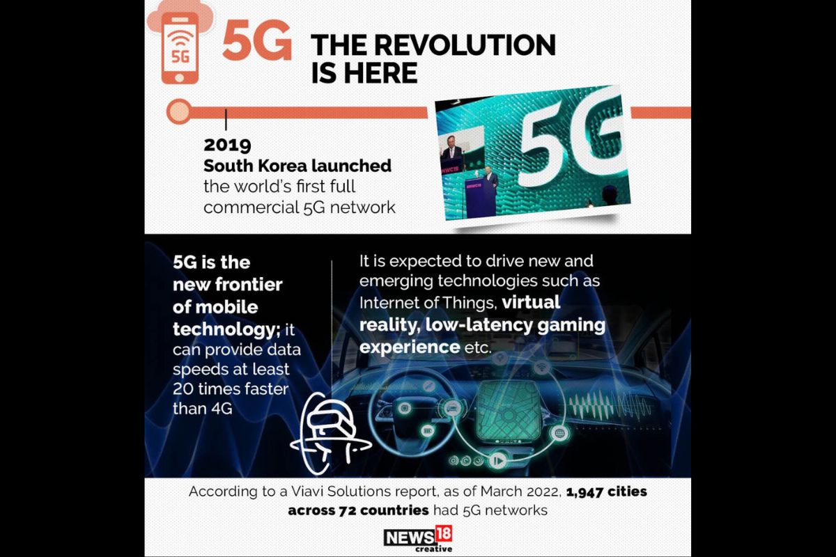 5G Spectrum Auction Day 1 Concludes: Here's A History Of All ...