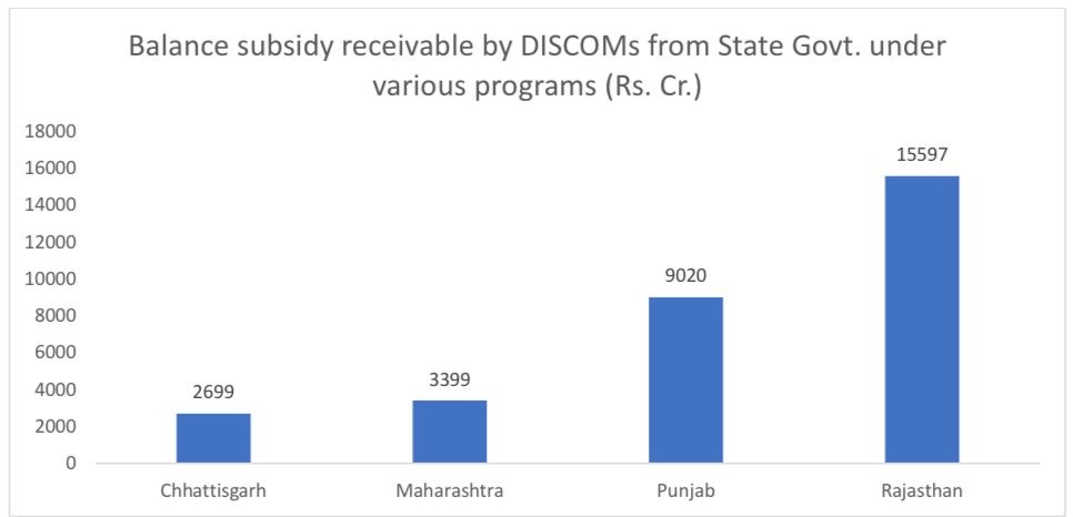 PM Modi Urges States to Clear Dues of Rs 2.5 Lakh Cr of Power Sector ...