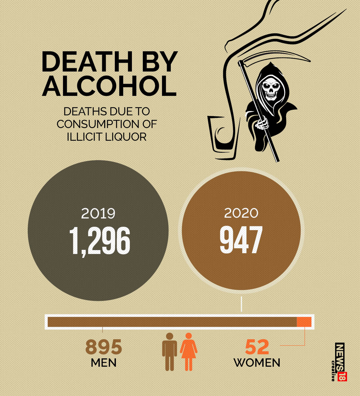 Hooch Tragedy in Gujarat; Here’s a Look at What Data Says About Deaths ...