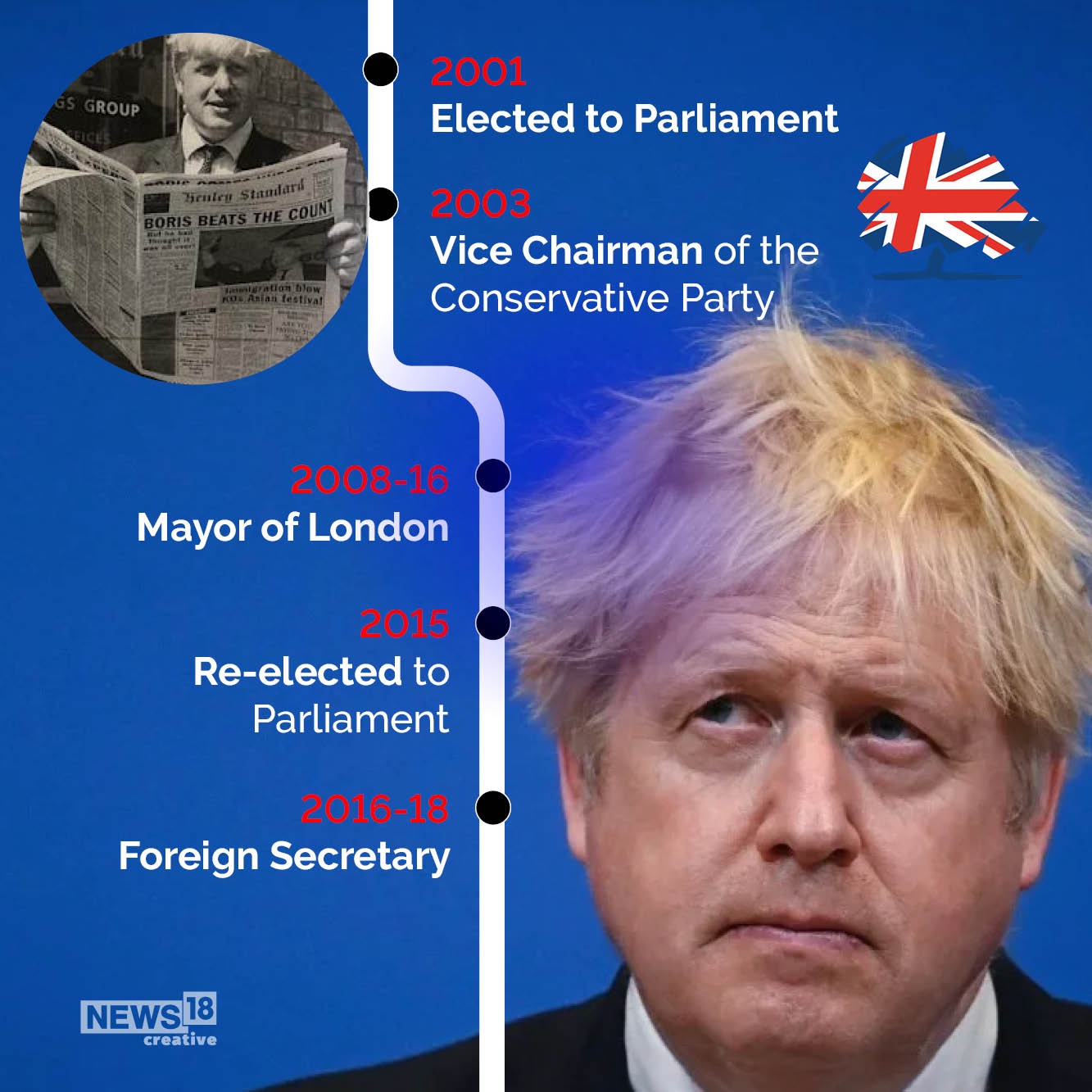 From Journalist to UK Prime Minister: Boris Johnson's Career Summed Up ...