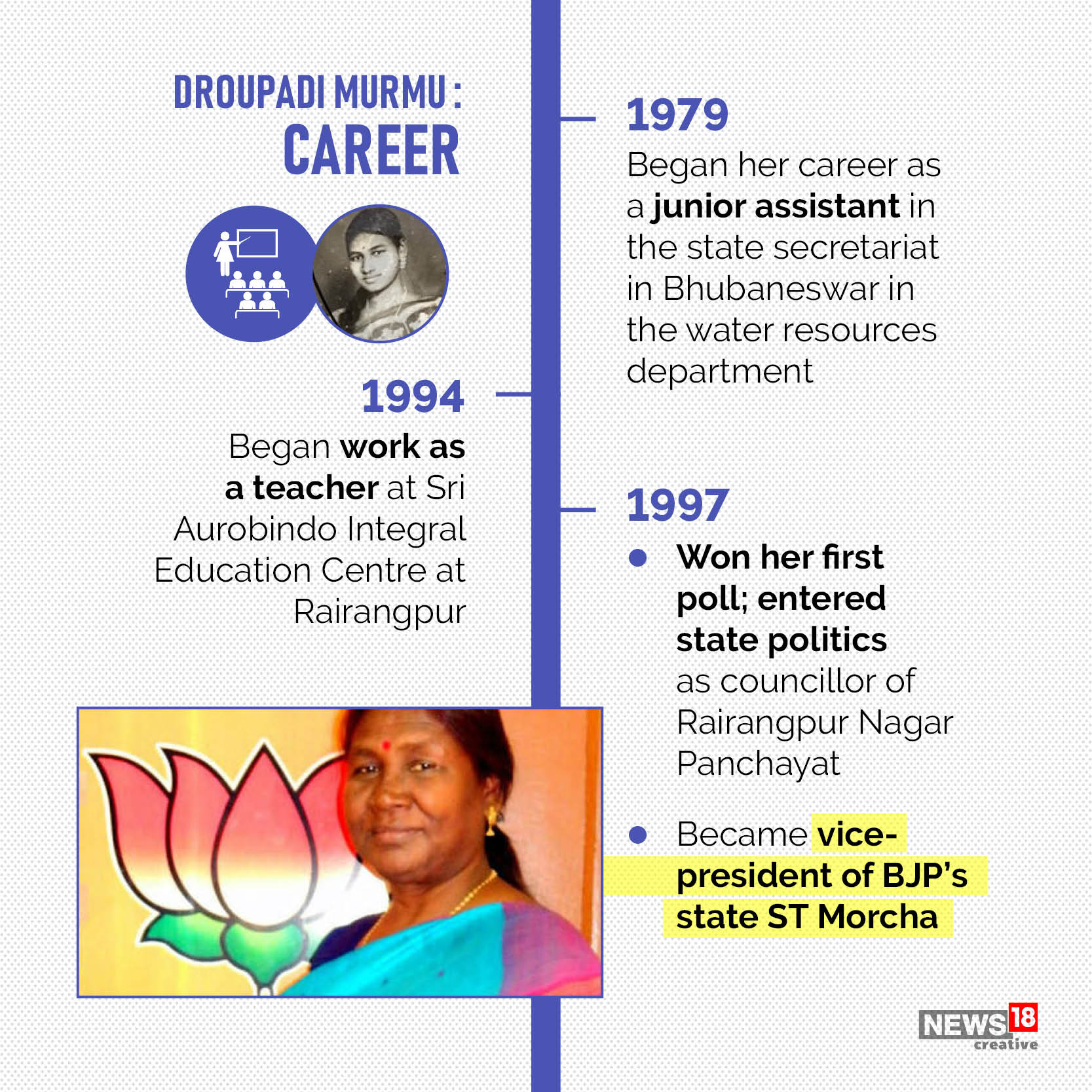 Droupadi Murmu Elected India's First Tribal President; to Take Oath on ...
