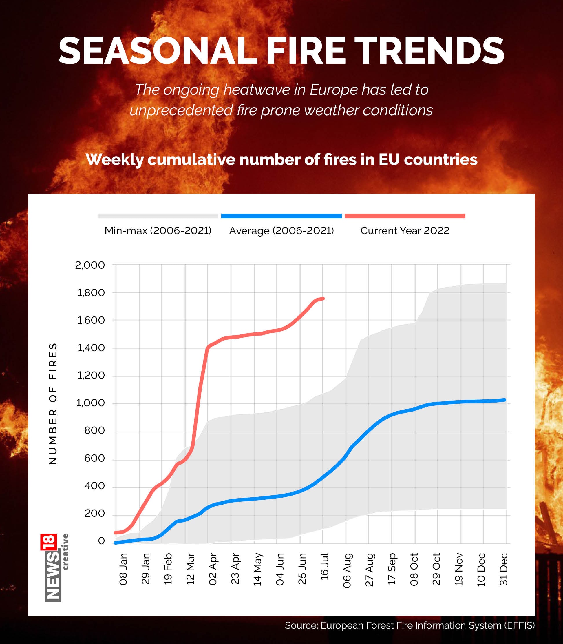Death Toll, Wildfires on Rise As Sweltering Heatwave Engulfs Much of ...
