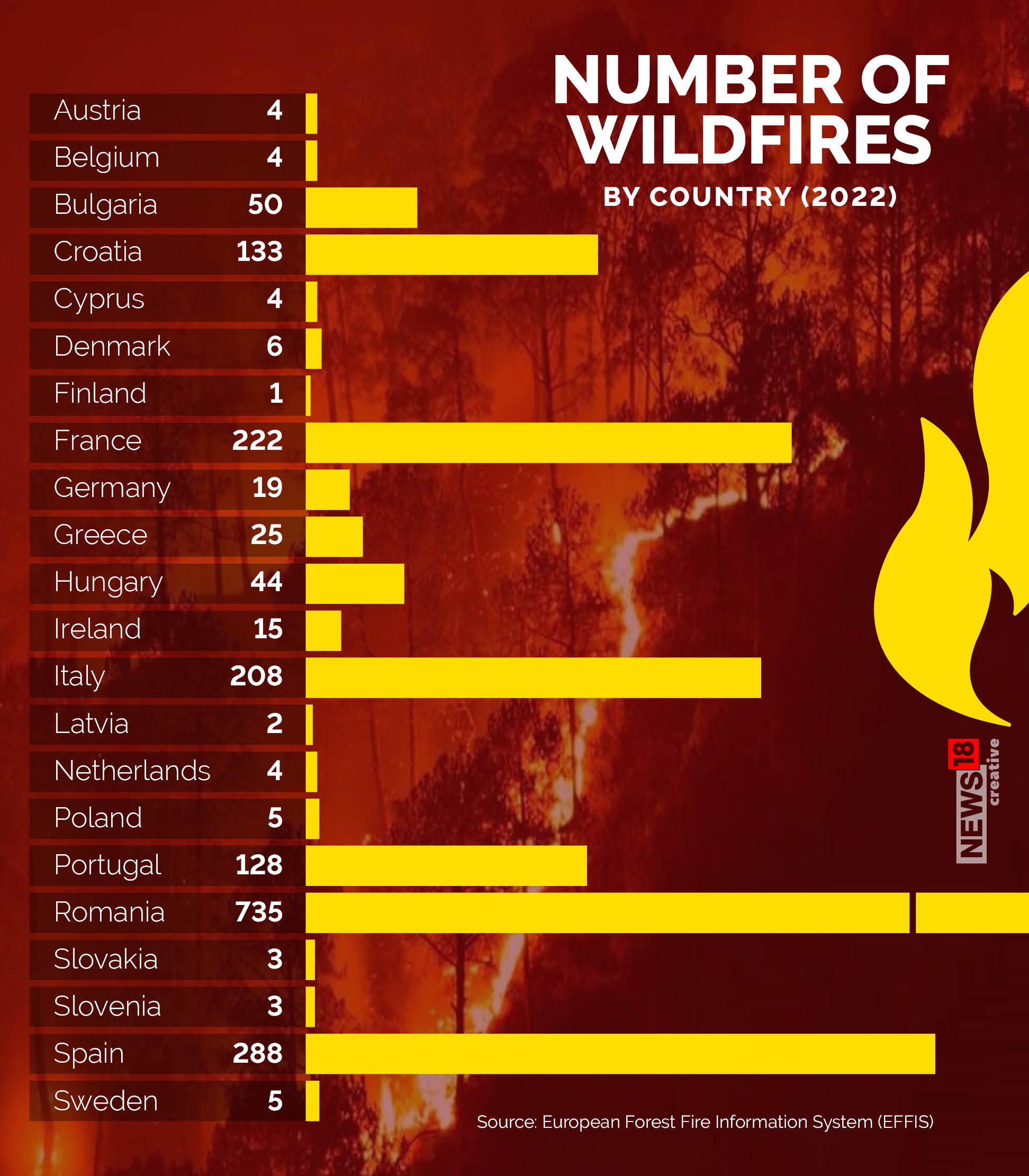 Death Toll, Wildfires on Rise As Sweltering Heatwave Engulfs Much of ...