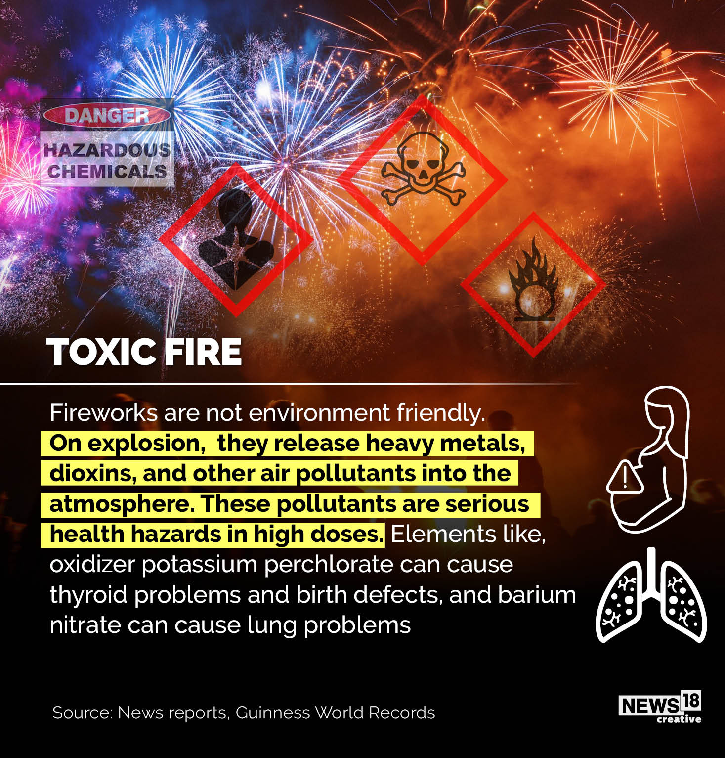 Interesting Facts You Probably Didn't Know About Fireworks - News18