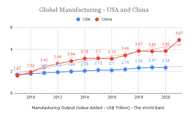 Year of the Dragon: Why China Remains World’s Largest Manufacturing Hub ...