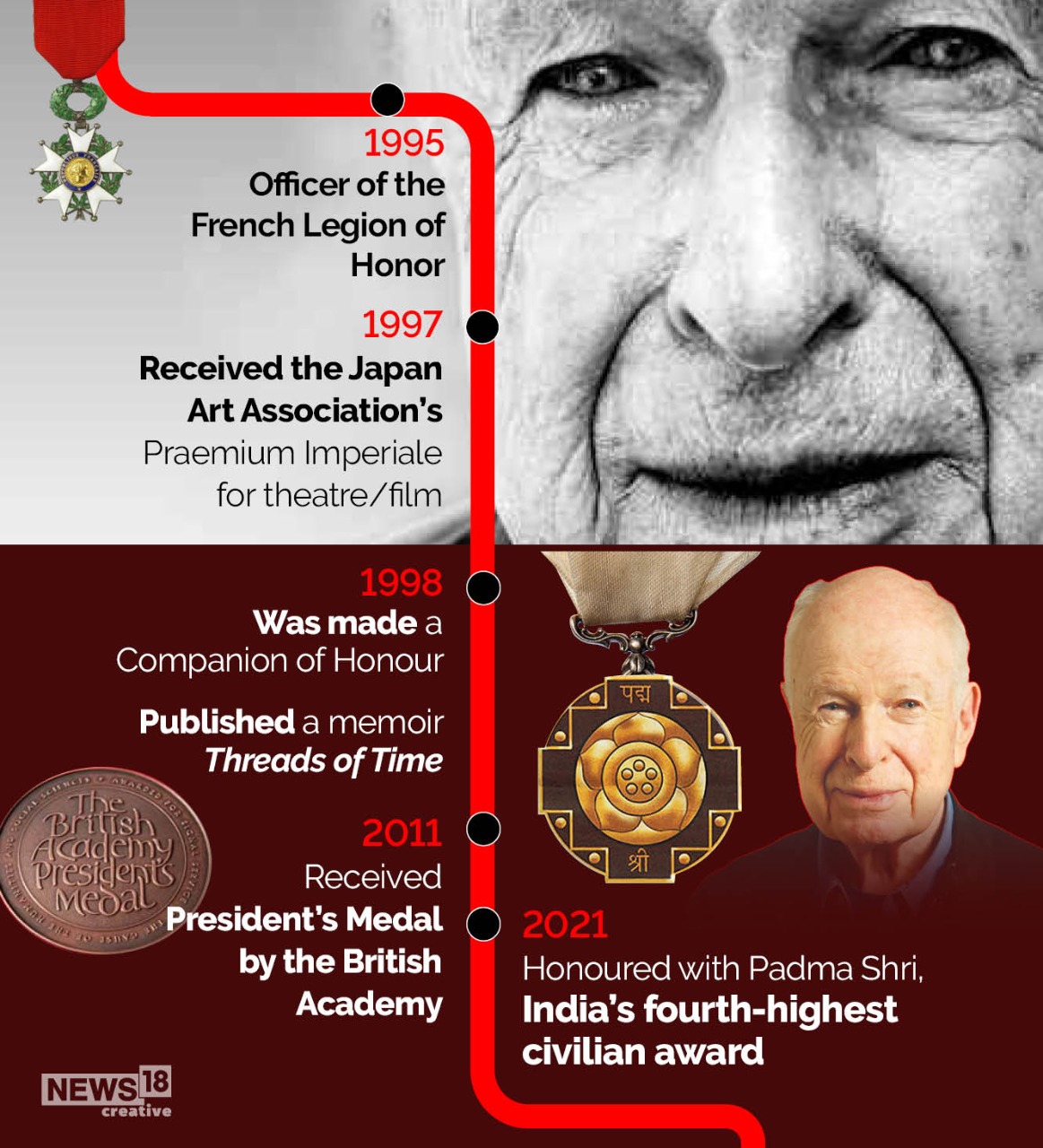 Peter Brook: A Look into The Life of the Theatre Genius and Padma Shri ...