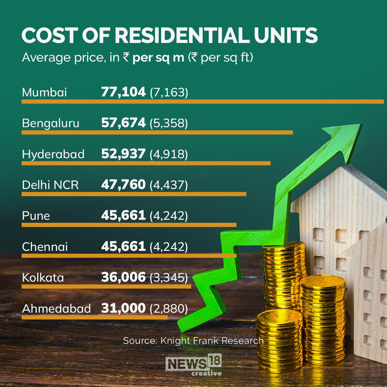 IN PICS | Mumbai, Bengaluru Delhi: How Much Will Your Home Cost in Top ...
