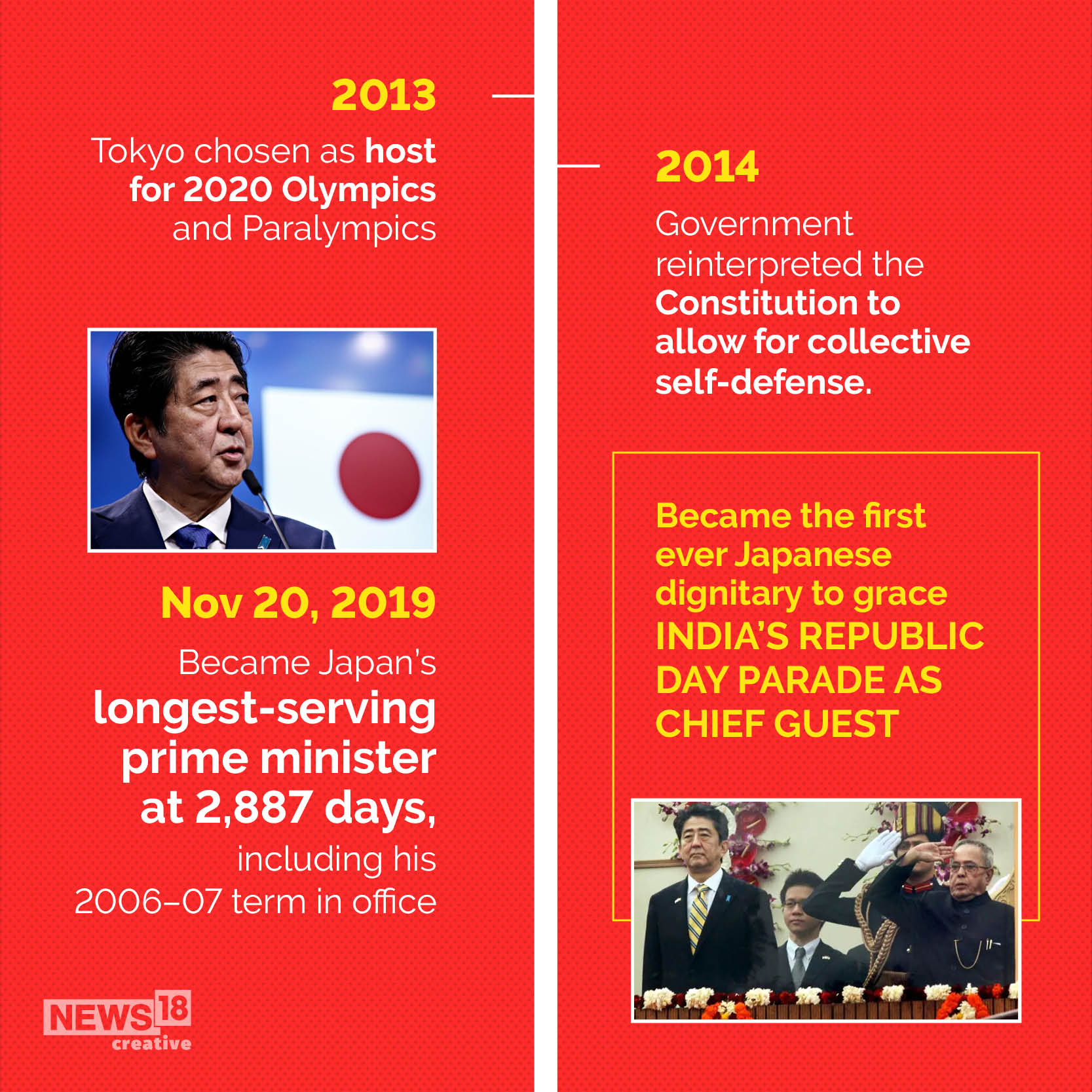 Shinzo Abe Loses Battle to Gunshot, Here's a Look at the Legacy He ...