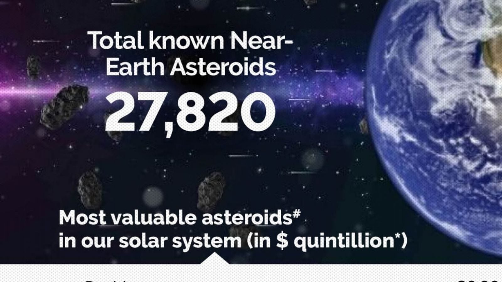 In GFX | Will Space Mining Bring a 'Cosmic Gold Rush'? All You Need to ...