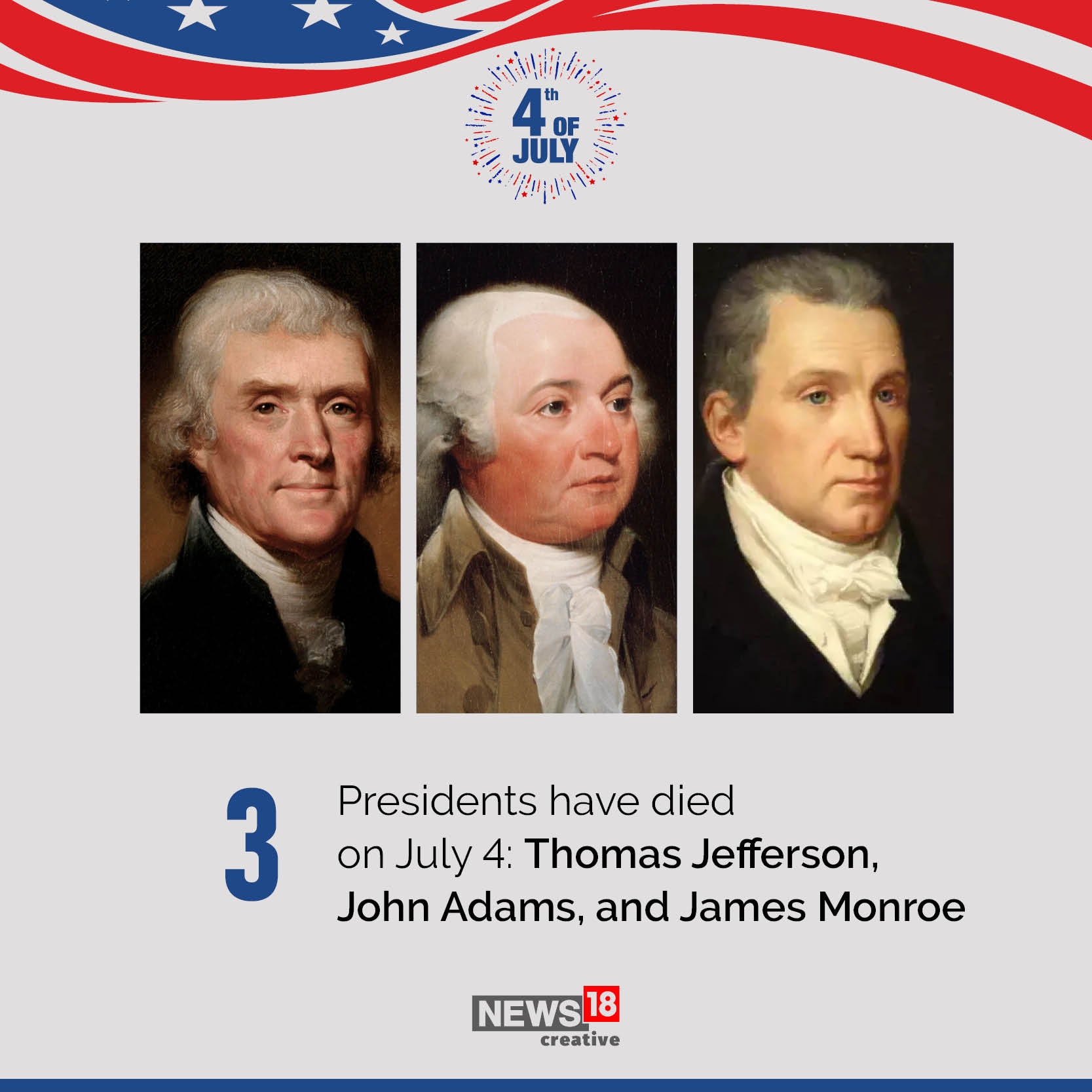 In GFX | US Celebrates July 4th: Interesting Facts About American ...