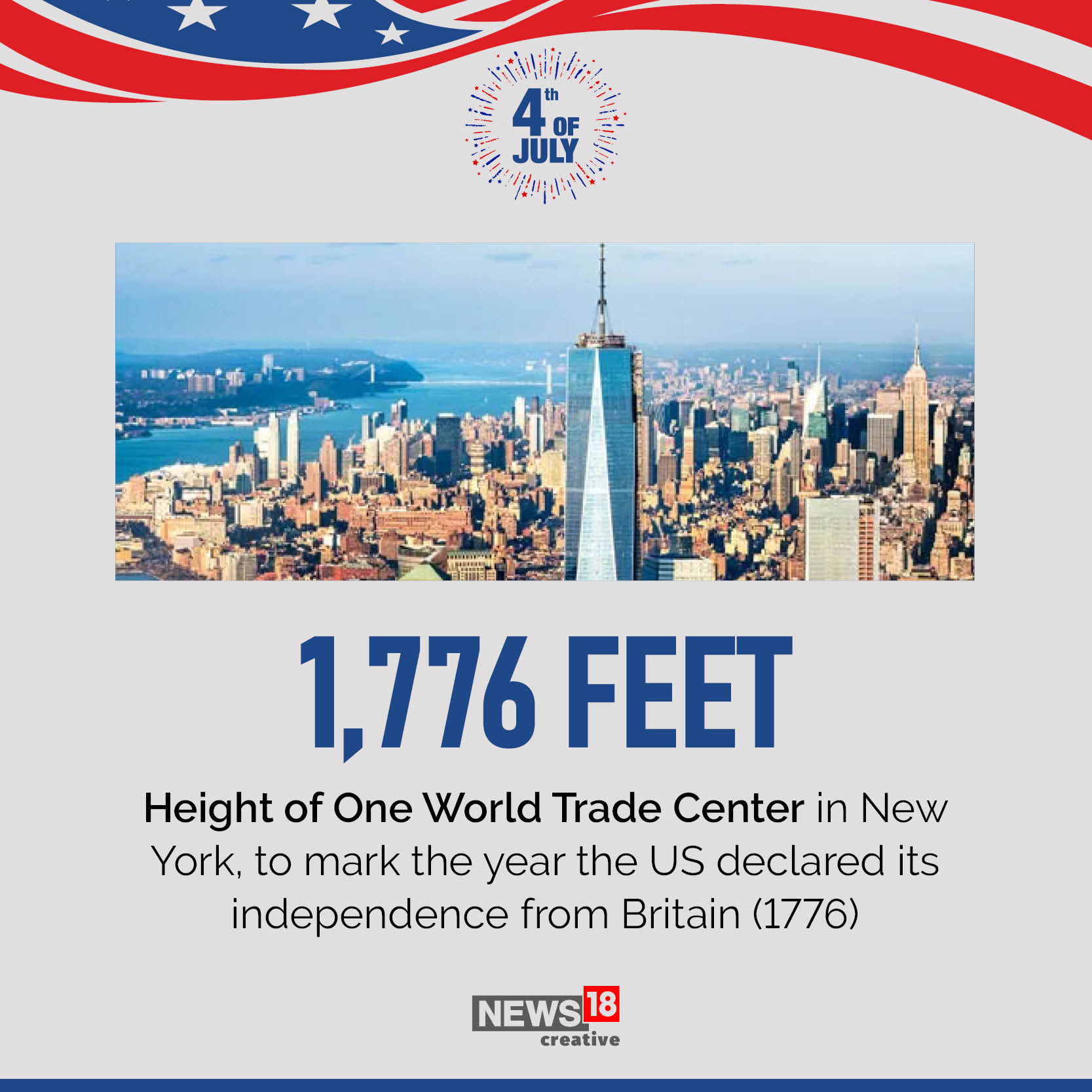 In GFX | US Celebrates July 4th: Interesting Facts About American ...