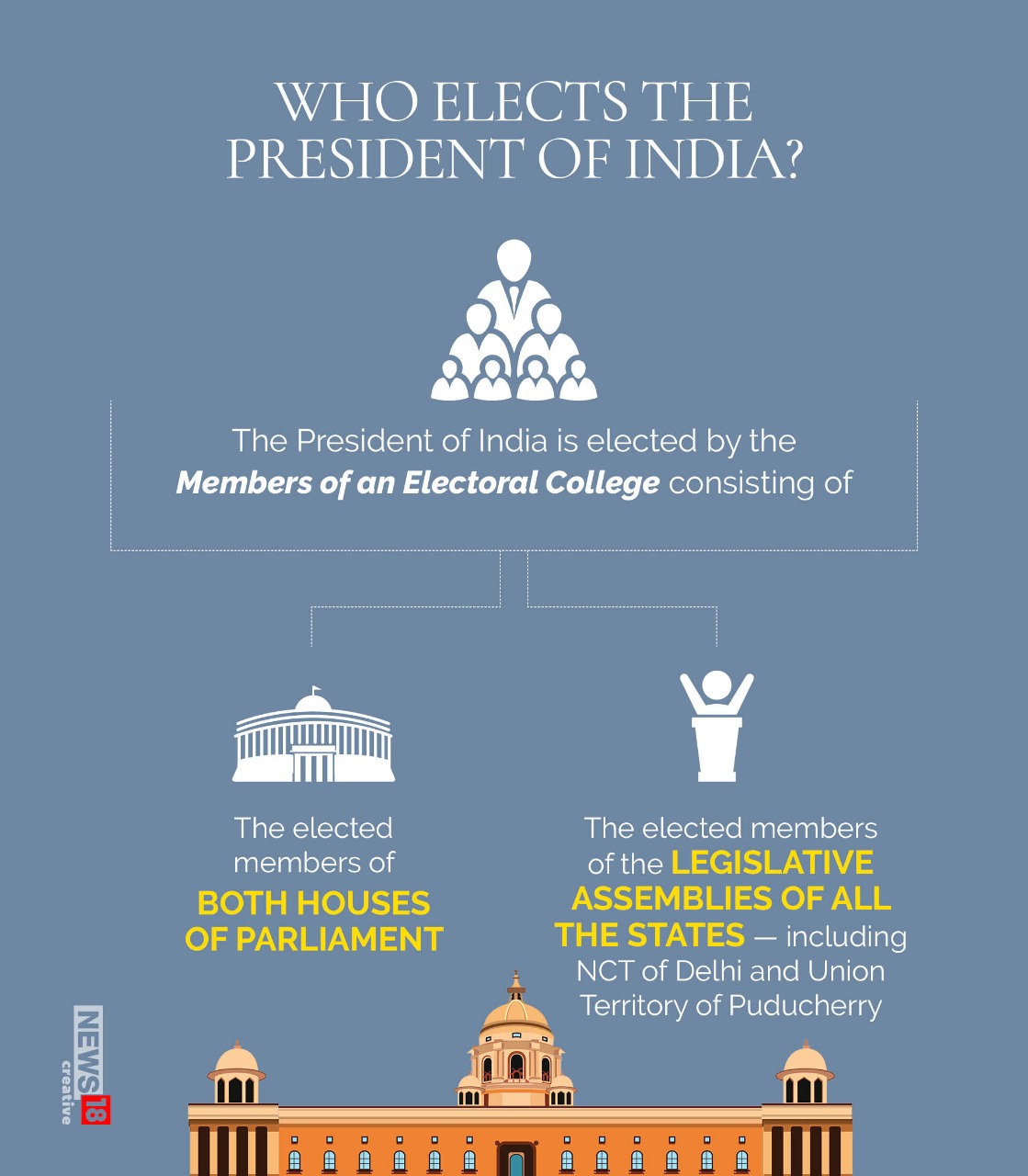 Presidential Polls on July 18; A Look at How the President of India is ...
