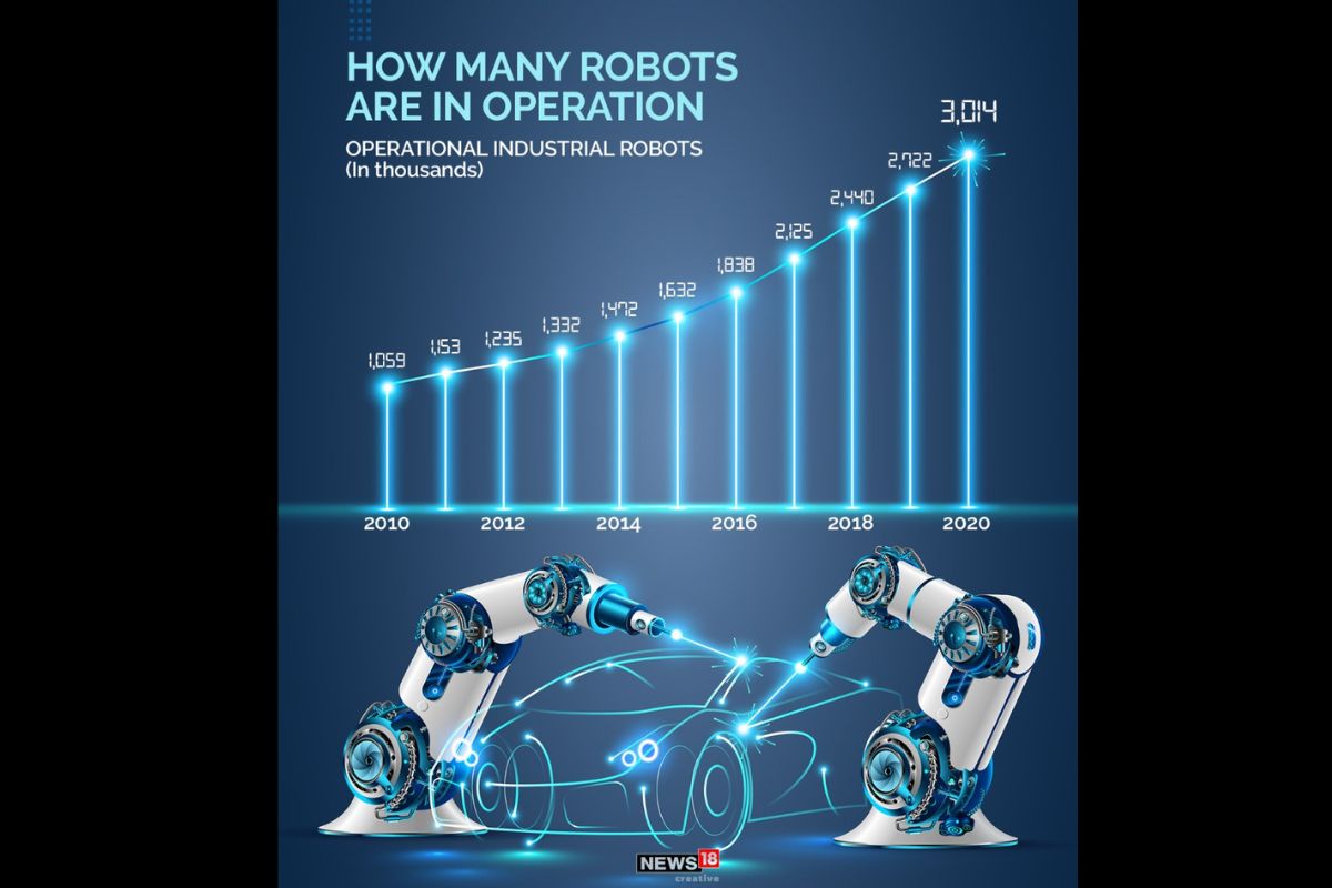 In Photos: How Many Industrial Robots Are Being Used Around The World ...